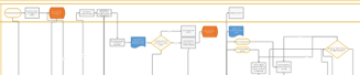 Episode 1: Multi-party workflows and why they should be a critical part ...