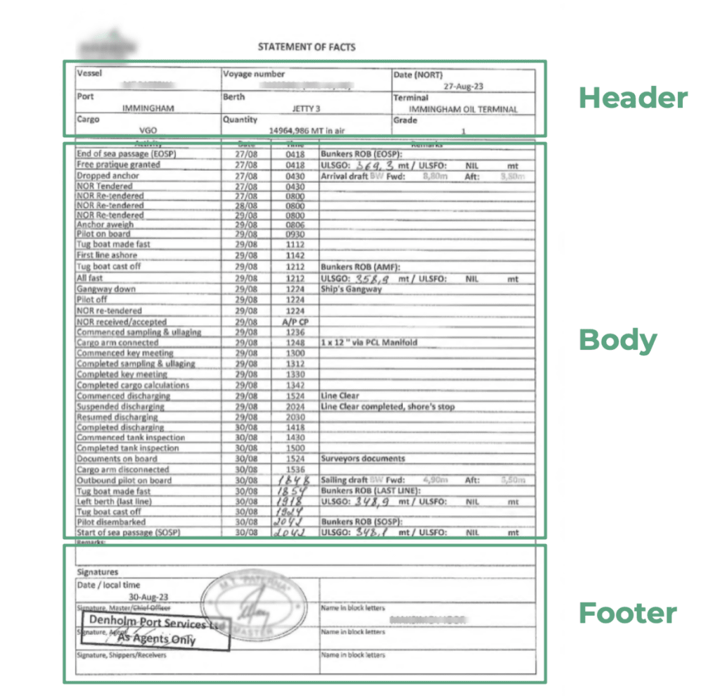 Demystifying Statement of Facts (SoF) in Shipping