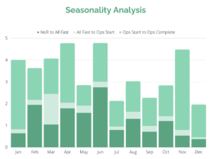 Demystifying Statement of Facts (SoF) in Shipping