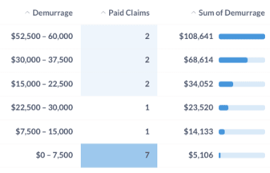 Voyager Portal / Demurrage & Claims Management Software